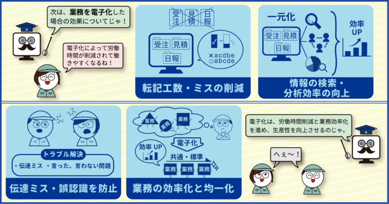 中小製造業のペーパーレス化はどこまでできる？製造現場が抱える課題と実現のポイントをご紹介！｜ものづくりコラム Techno Wa｜中小製造業
